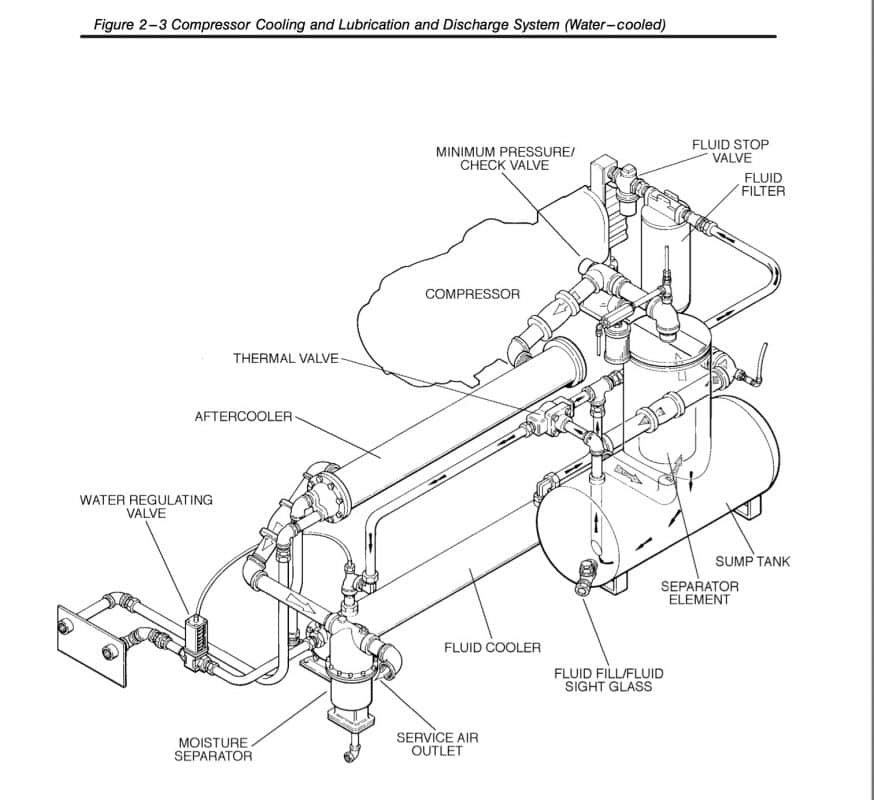 88290011-135 Original Sullair Air Compressor Safety Valve